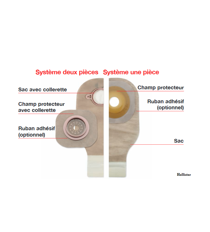 Poche pour Colostomie Vidable Natura D57